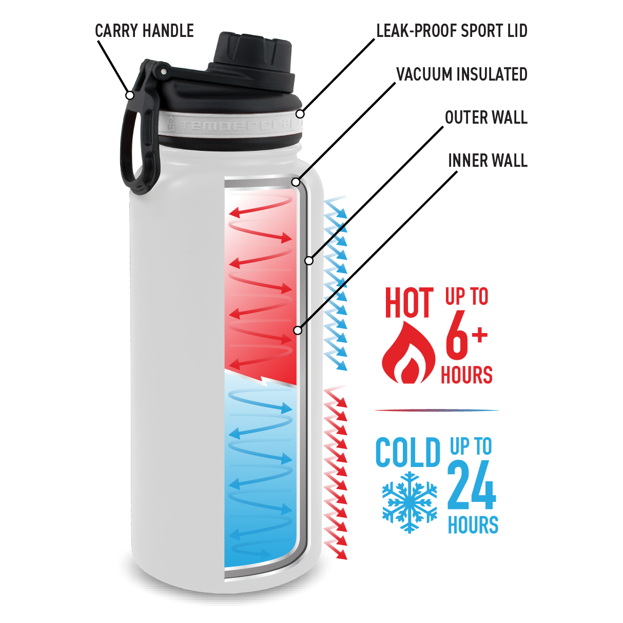 Tempercraft 32oz Water Bottle | Custom Engraving | Stainless Steel ...